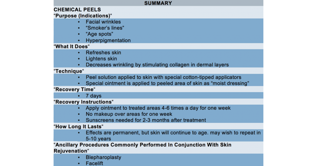 Skin_Rejuvenation_Chart | Beeson Cosmetic Surgery